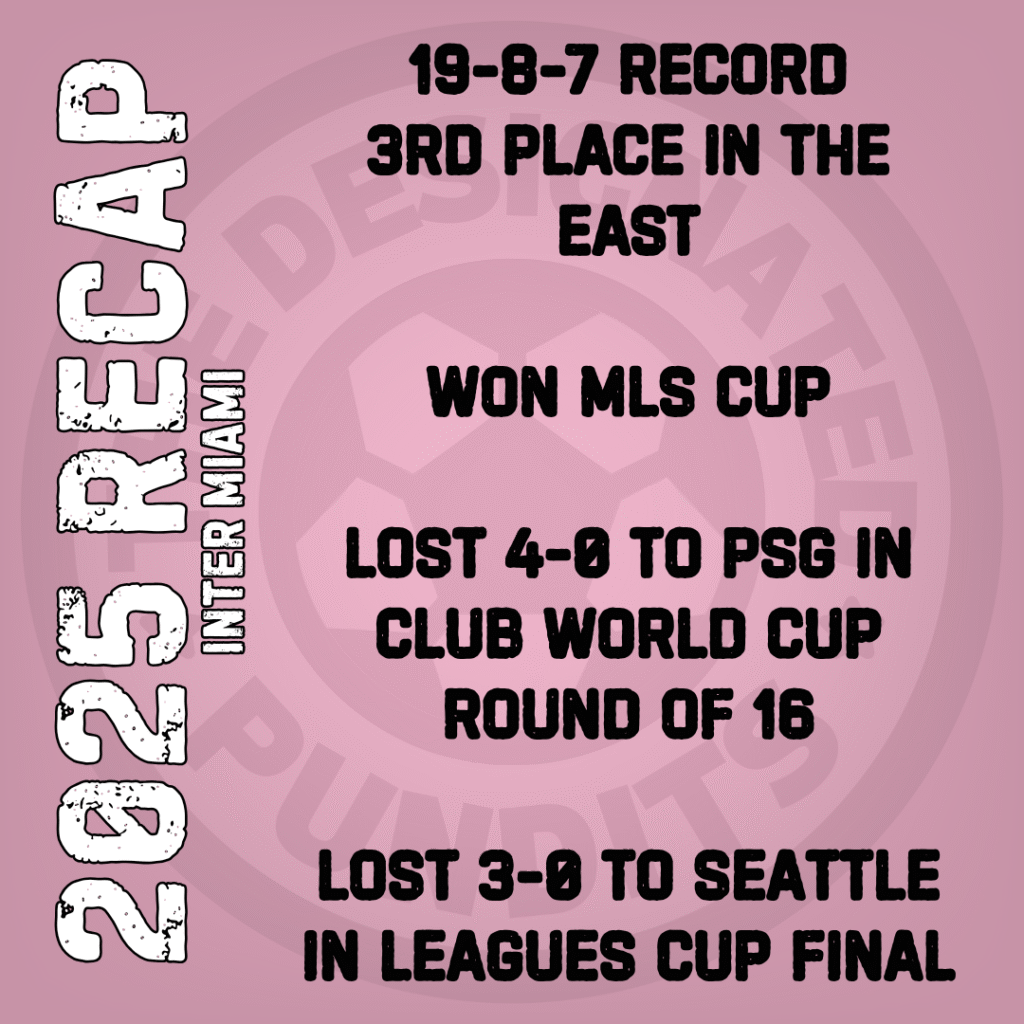 Inter Miami 2026 Season Preview - HOOLIGAN SOCCER