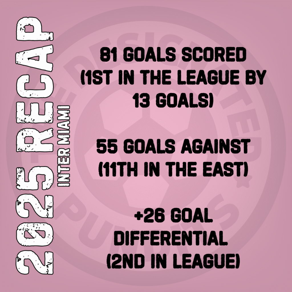 Inter Miami 2026 Season Preview - HOOLIGAN SOCCER