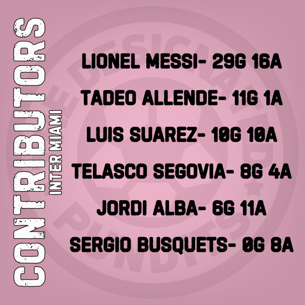 Inter Miami 2026 Season Preview - HOOLIGAN SOCCER